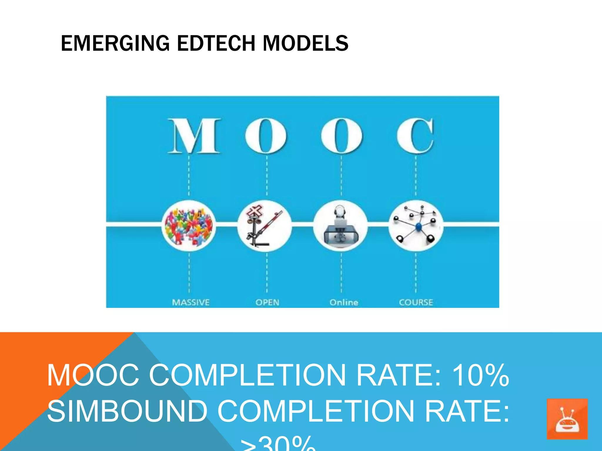 Simbound at Venture Connect | PPTX