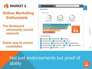 Simbound at Venture Connect | PPTX