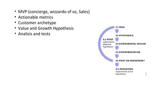Venture Design Process | PPT