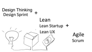 Venture Design Process | PPT