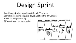 Venture Design Process | PPT