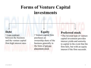 Venture exit strategy | PPTX