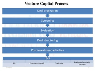 Venture exit strategy | PPTX