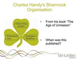 Venturefest collaborative working | PPT