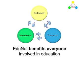 EduNet - Transforming education through technology | PPTX