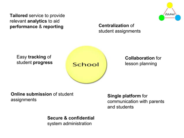 EduNet - Transforming education through technology | PPTX