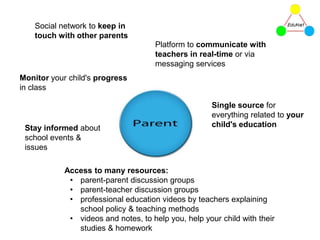 EduNet - Transforming education through technology | PPTX