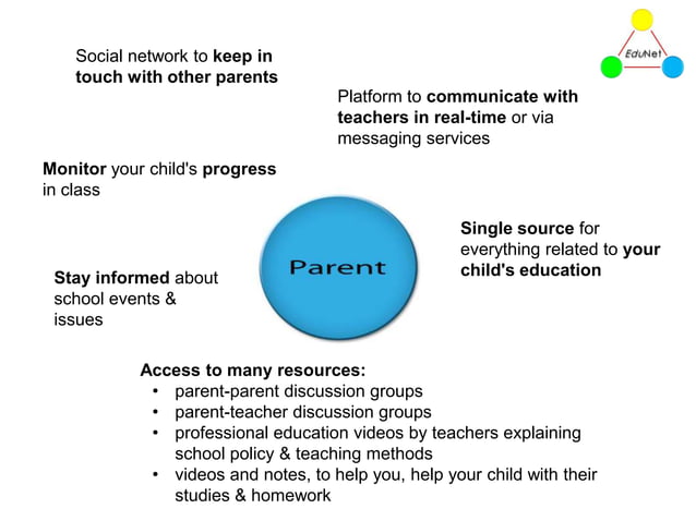 EduNet - Transforming education through technology | PPTX
