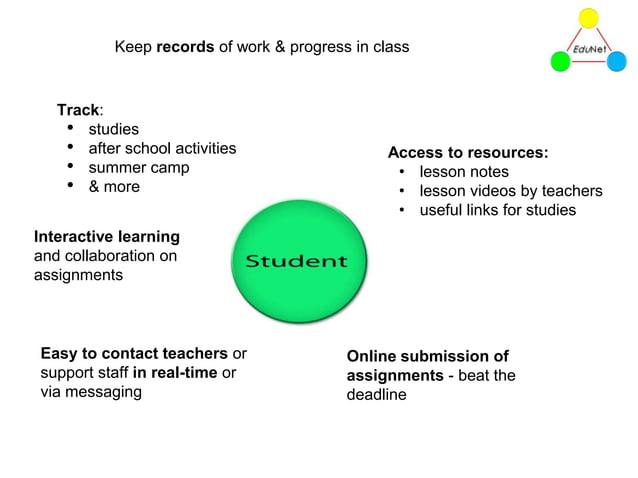 EduNet - Transforming education through technology | PPTX