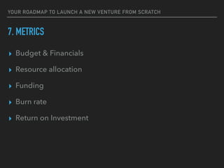 Venture Launch by Antonio Fonduca | PPT