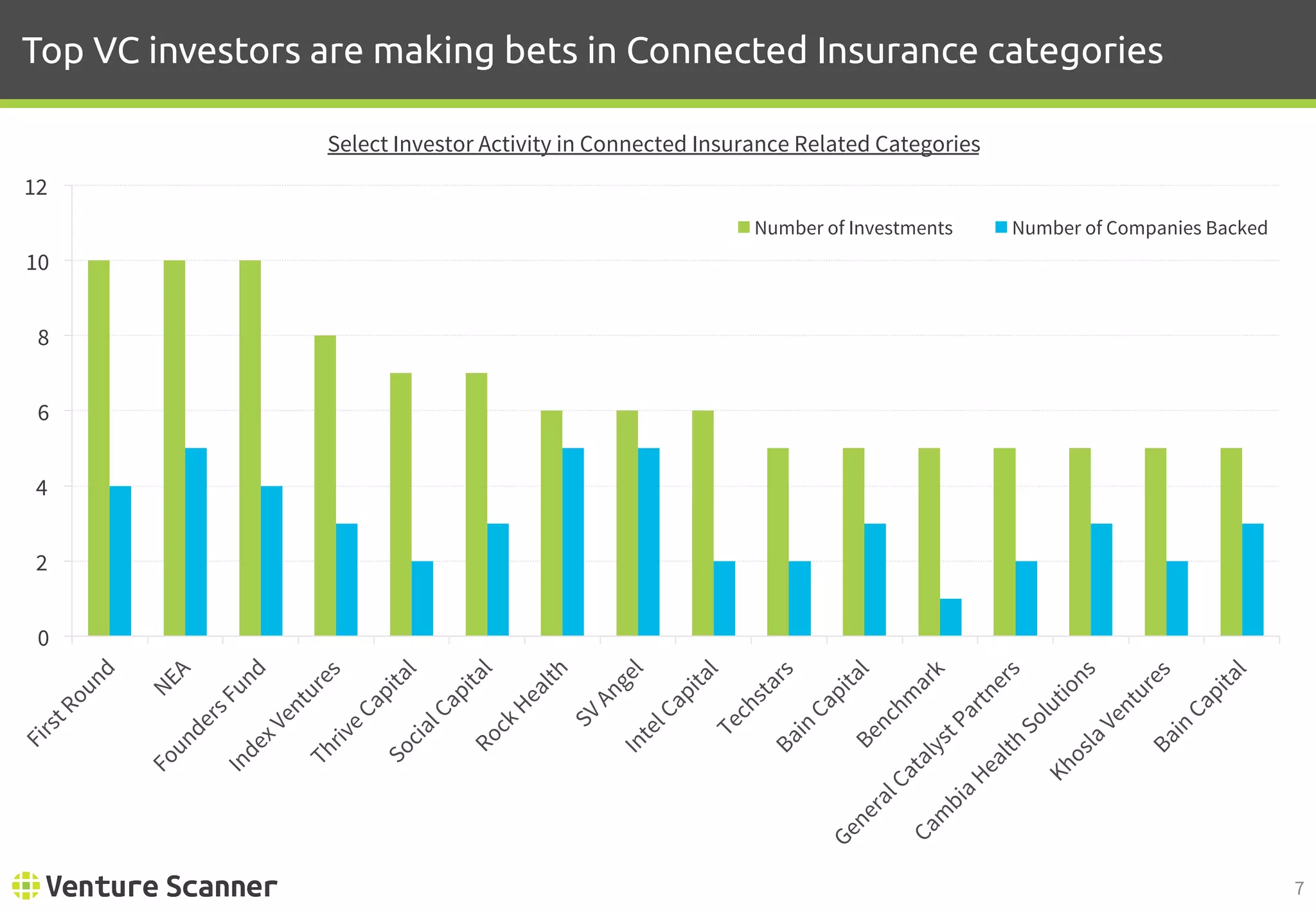 Venture Scanner Connected Insurance Technology Overview | PDF