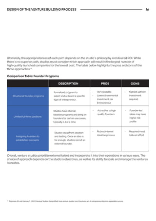 Venture Studios - The Future of Venture Capital and Startup Creation | PDF