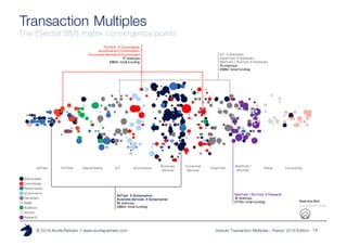 Venture transaction multiples france 2016 | PPT