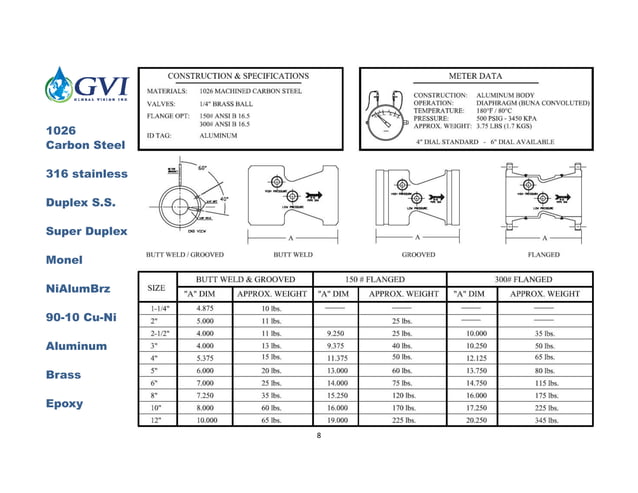 water flow meter ventury type to be con | PPT
