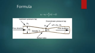VENTURI EFFECT.pptx