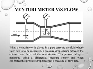 Venturi meter | PPTX