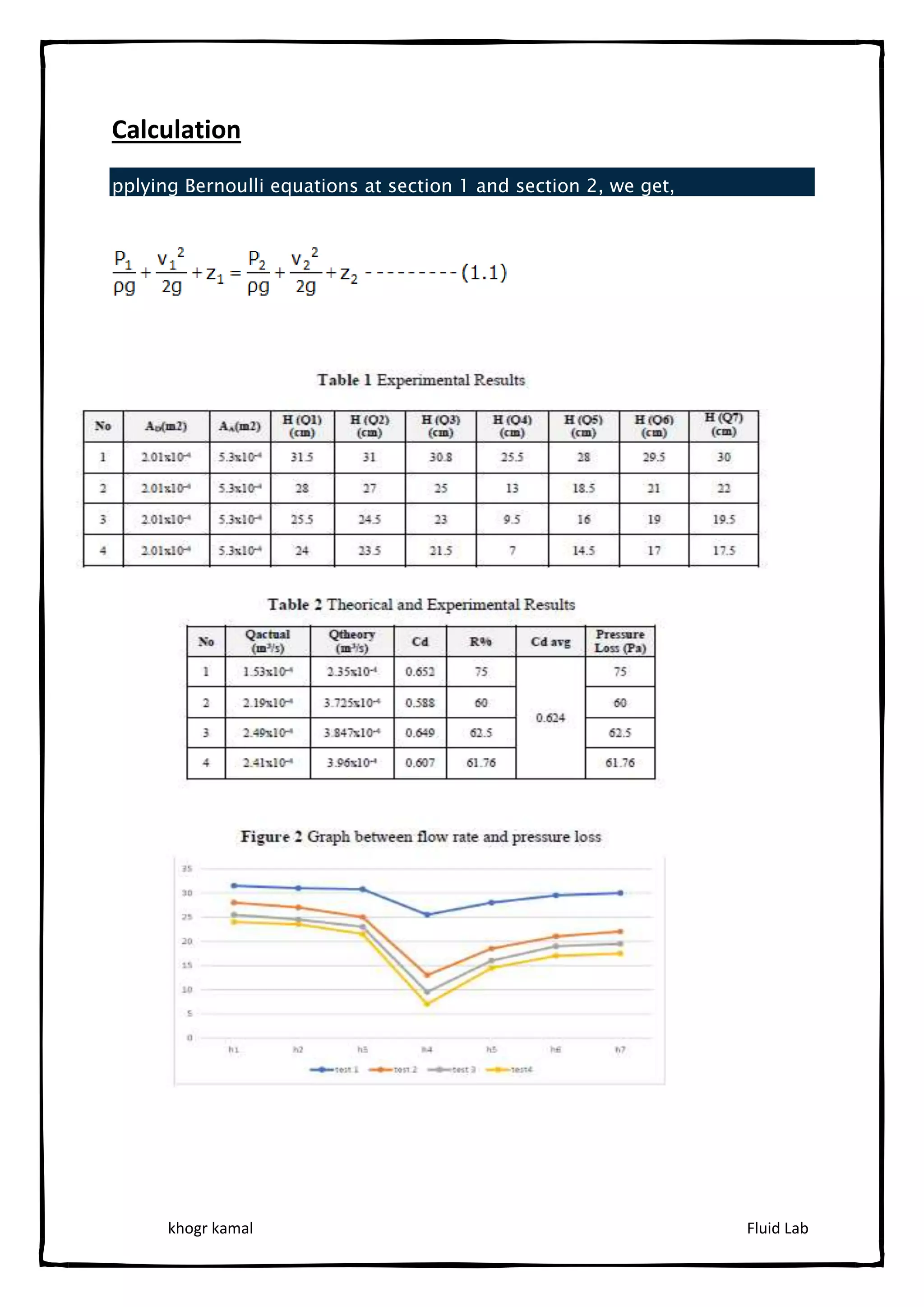 - VENTURI METER .docx
