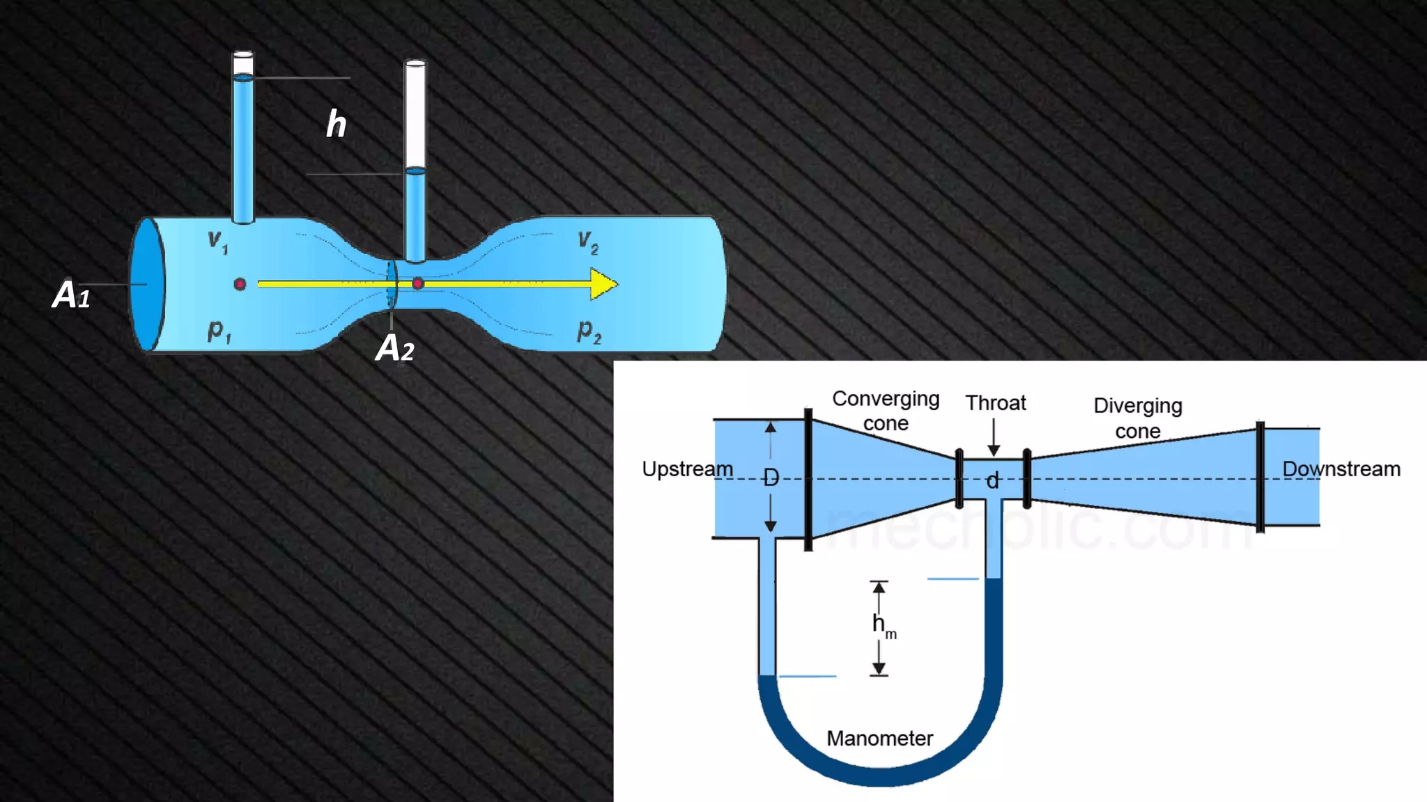 Venturimeter-Durjoy-Datta-05.pptx