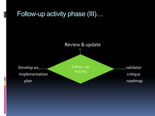 Venturing technology | PPT