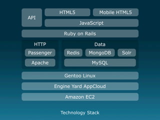 Venue Driver Technology Overview | PPT