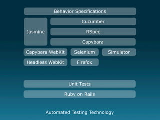 Venue Driver Technology Overview | PPT