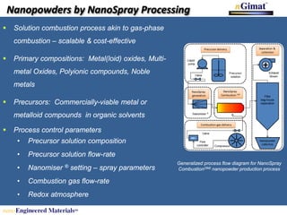 DOE Programs at nGimat LLC | PPT