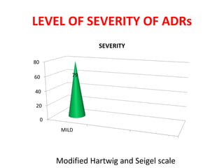 The Prospective Study Of Adverse Drug Reactions in Surgical Wards of a ...