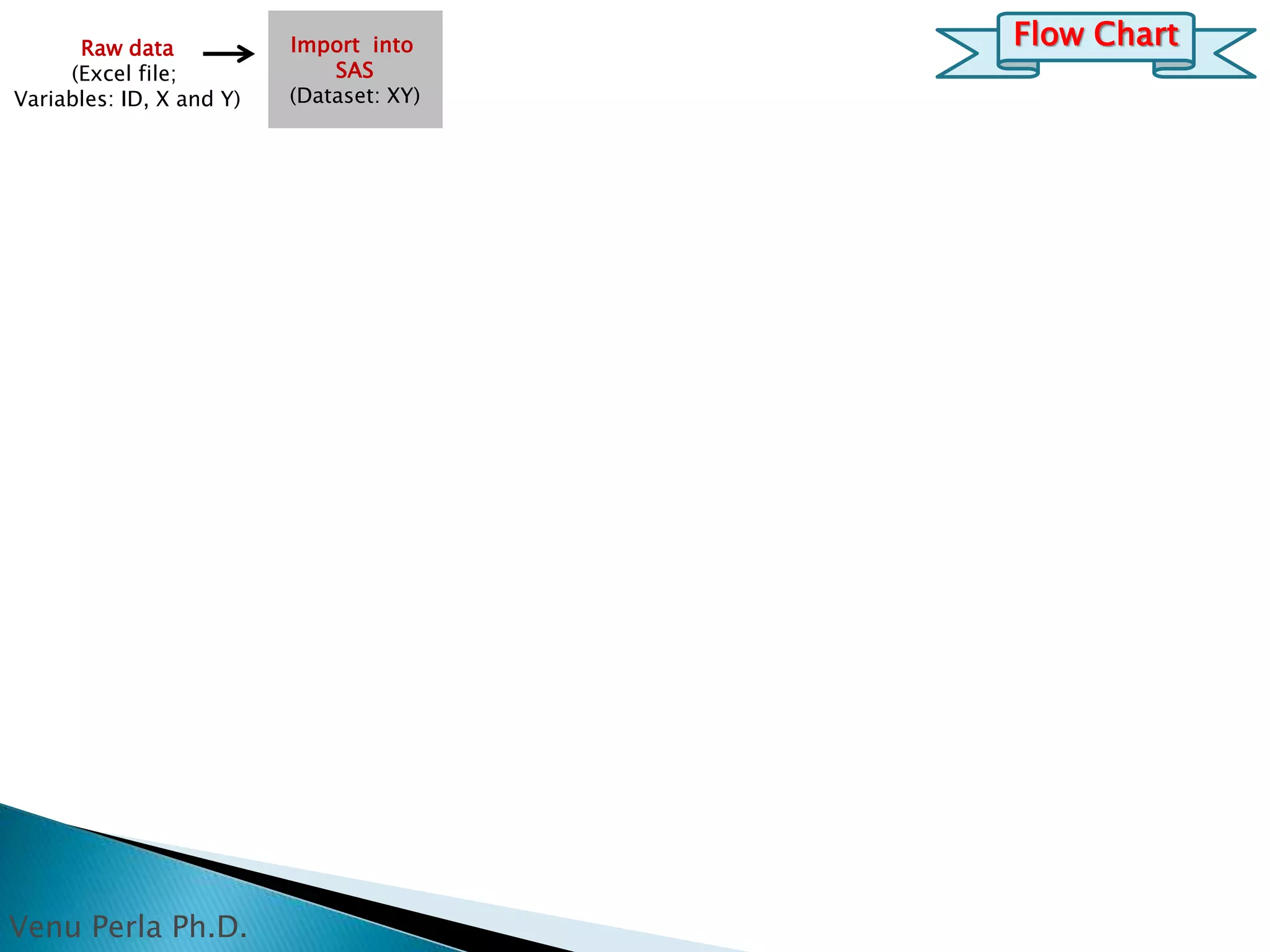A Technique To Rescue Non Parametric Outlier Data Using Sas® Ppt