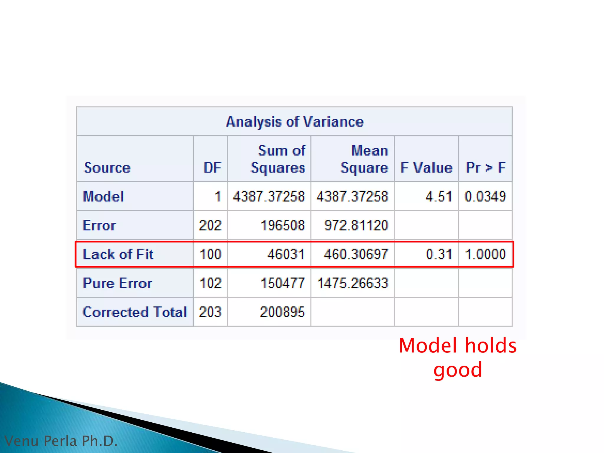 A Technique To Rescue Non Parametric Outlier Data Using Sas® Ppt