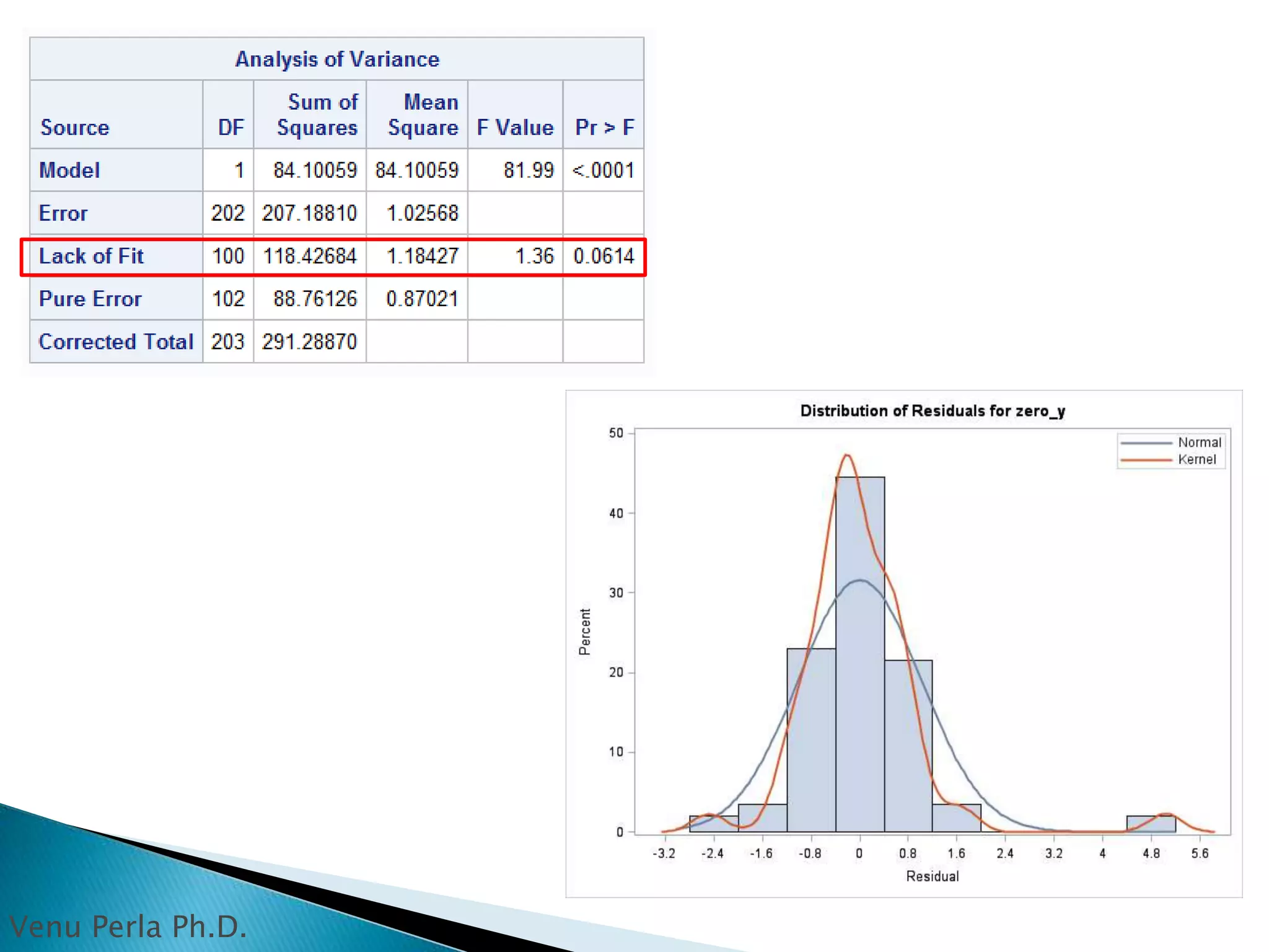 A Technique To Rescue Non Parametric Outlier Data Using Sas® Ppt
