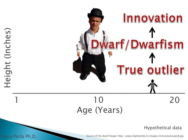 A Technique To Rescue Non Parametric Outlier Data Using Sas® Ppt