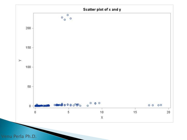 A Technique To Rescue Non Parametric Outlier Data Using Sas® Ppt