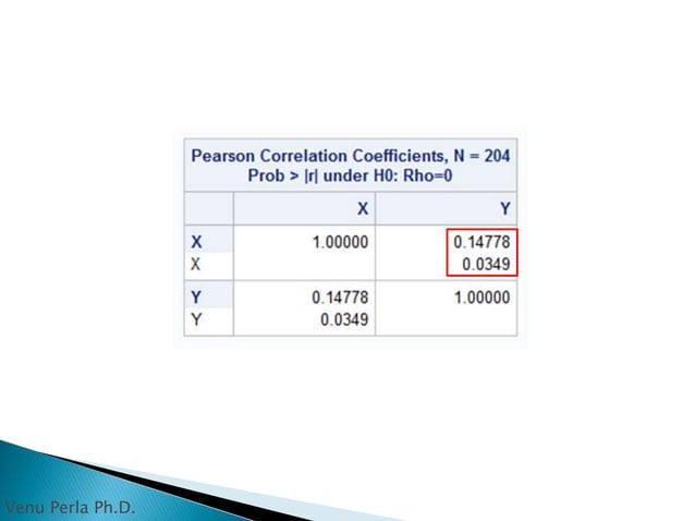 A Technique To Rescue Non Parametric Outlier Data Using Sas® Ppt