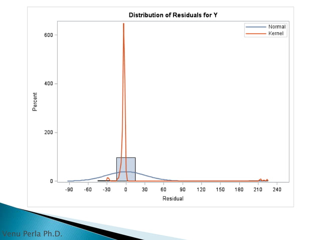 A Technique To Rescue Non Parametric Outlier Data Using Sas® Ppt