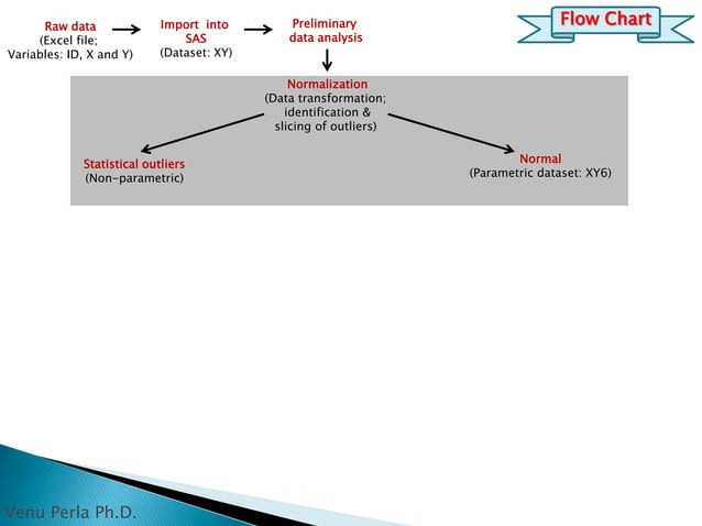 A Technique To Rescue Non Parametric Outlier Data Using Sas® Ppt