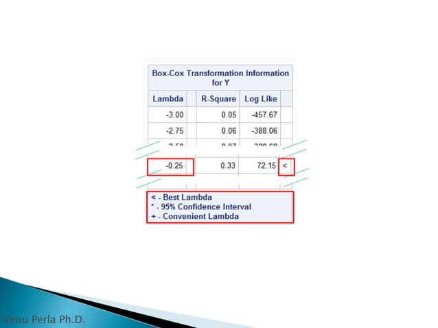 A Technique To Rescue Non Parametric Outlier Data Using Sas® Ppt