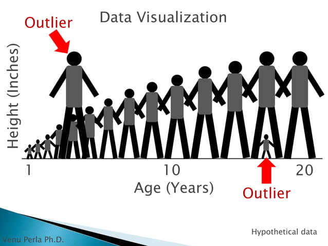 A Technique To Rescue Non Parametric Outlier Data Using Sas® Ppt