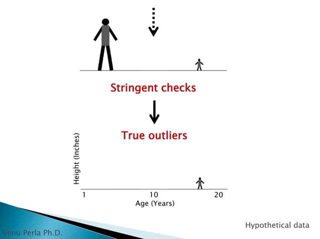 A Technique To Rescue Non Parametric Outlier Data Using Sas® Ppt