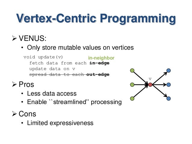 Venus Vertex Centric Streamlined Graph Computation On A Single Pc
