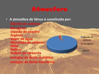 Vénus | PPTX
