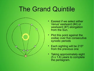 Venus and the grand quintile | PPT