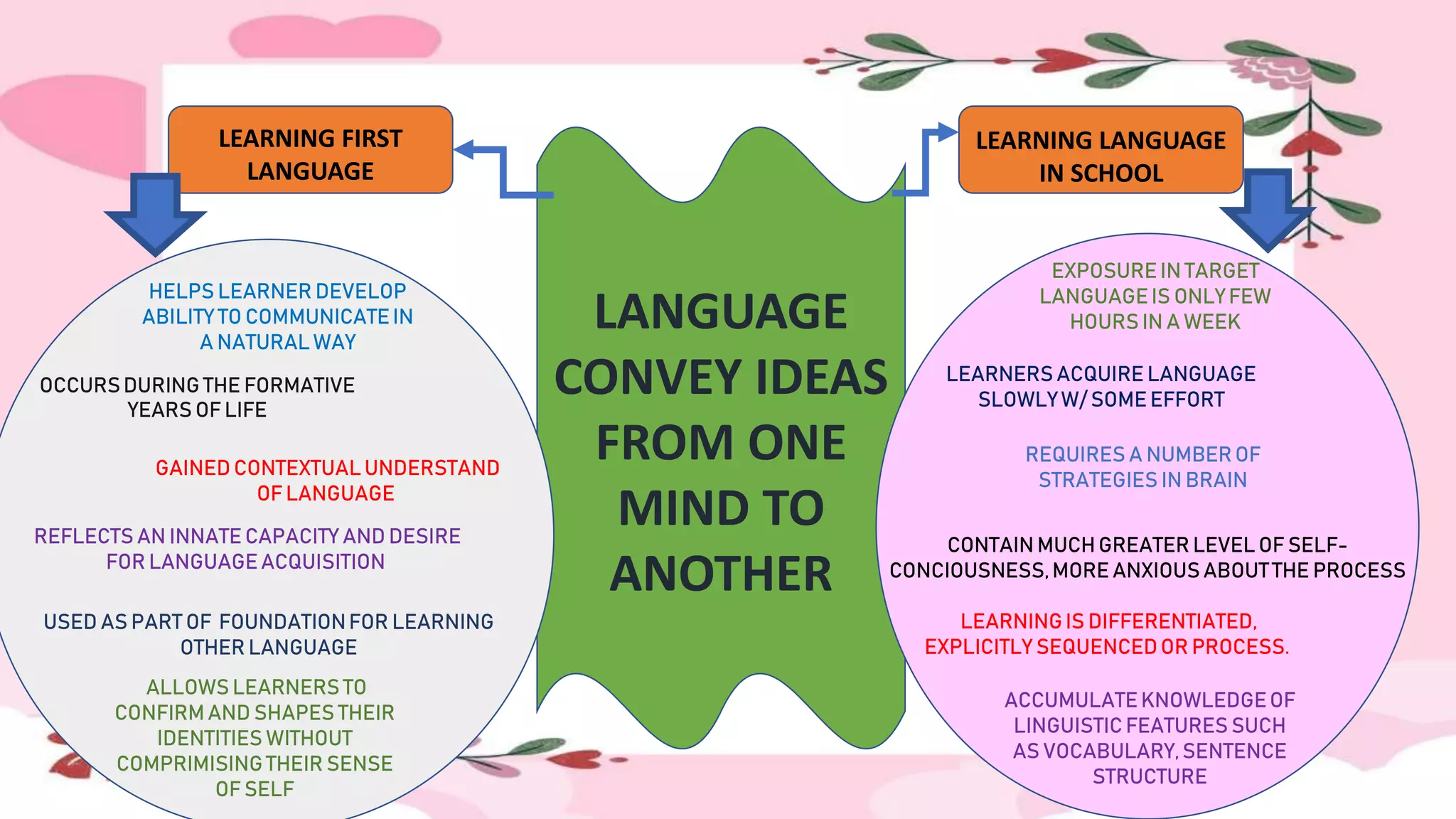 VENUS PATATAG 602-PPT.pptx