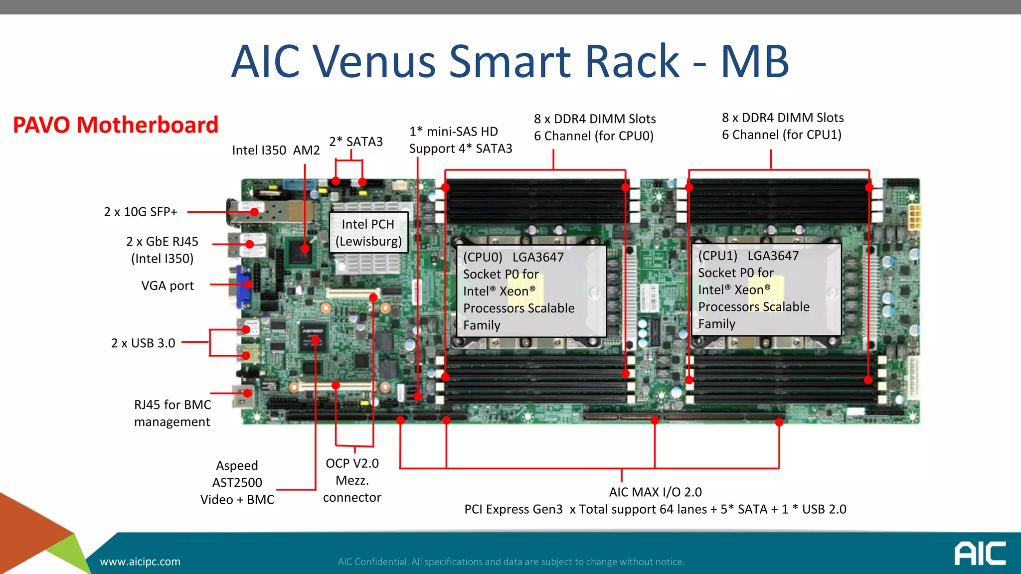 AIC Venus Smart Rack | PPT