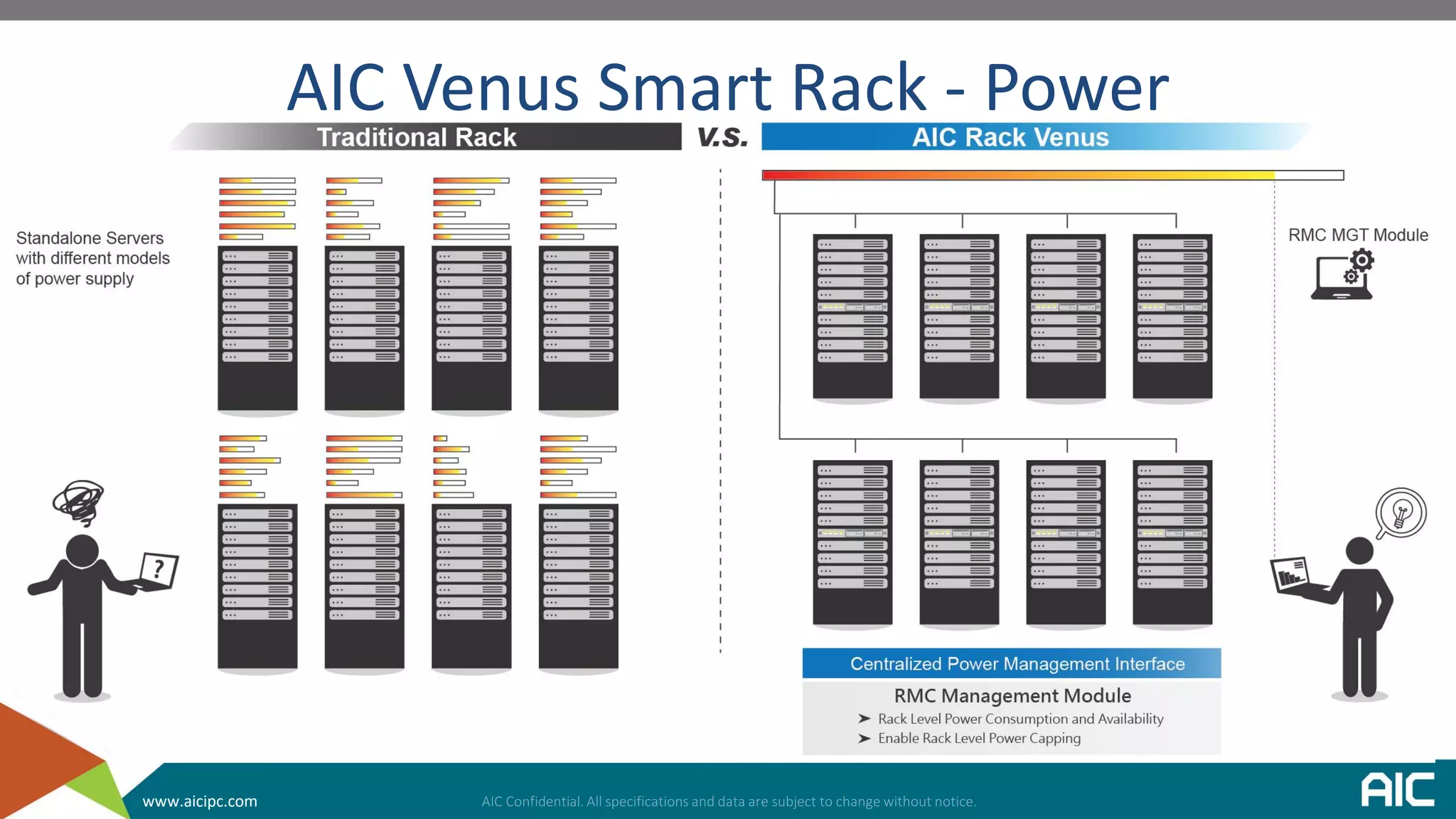 AIC Venus Smart Rack | PDF