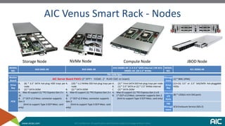 AIC Venus Smart Rack | PDF