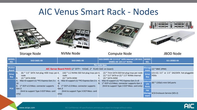 AIC Venus Smart Rack | PPT