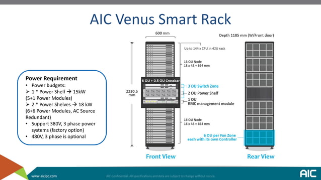 AIC Venus Smart Rack | PPT