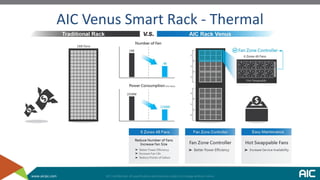 AIC Venus Smart Rack | PDF