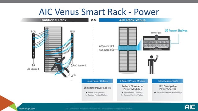 AIC Venus Smart Rack | PPT