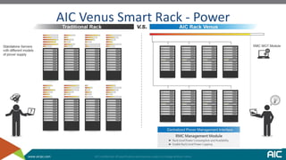 AIC Venus Smart Rack | PDF